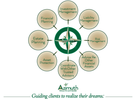 Services | Azimuth Wealth Advisors
